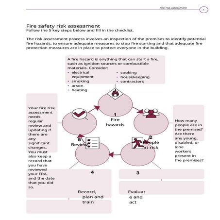 Fire+risk assessment 5 step checklist.docx