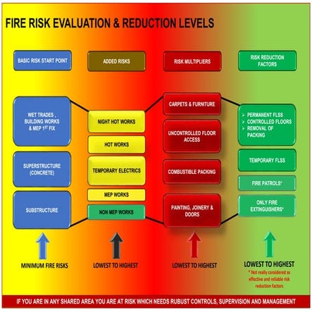 fireriskevaluationreductionlevels003-200630123652.pdf