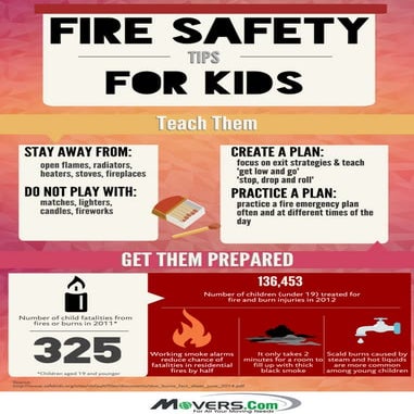 Fire Safety Tips for Kids | PDF