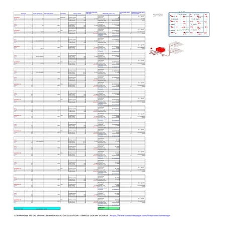 Fire sprinkler hydraulic calculation sheet | PDF