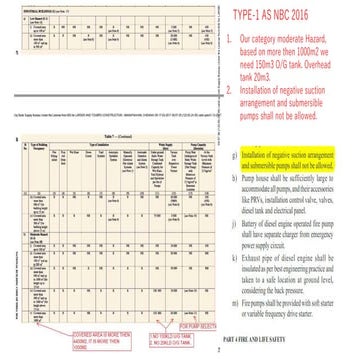 Fire pump as per the national building code of india | PPTX