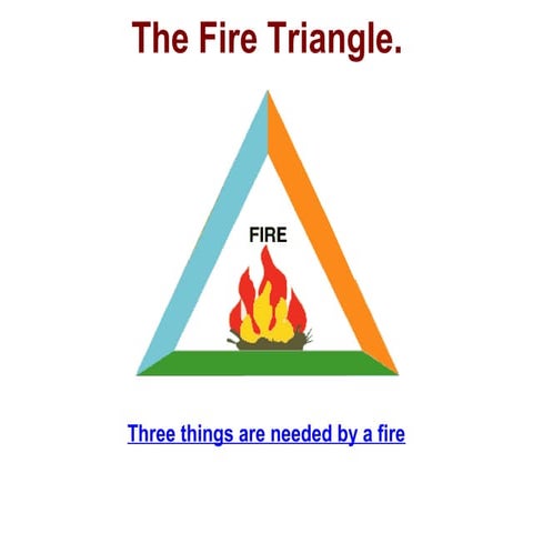 Fire triangle | PPT