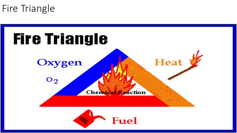 Fire Triange