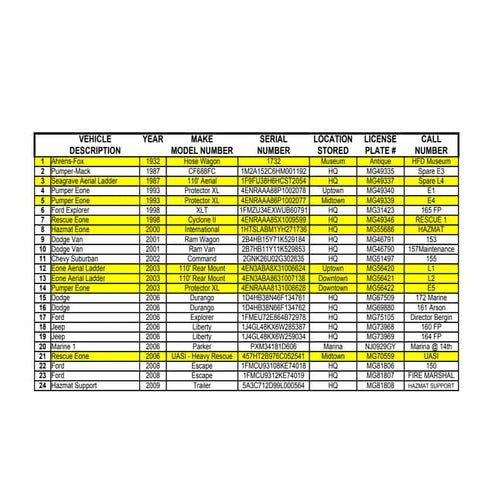 Fire Vehicle Inventory List | XLS