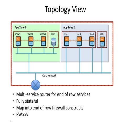 Firewall topologies | PPTX