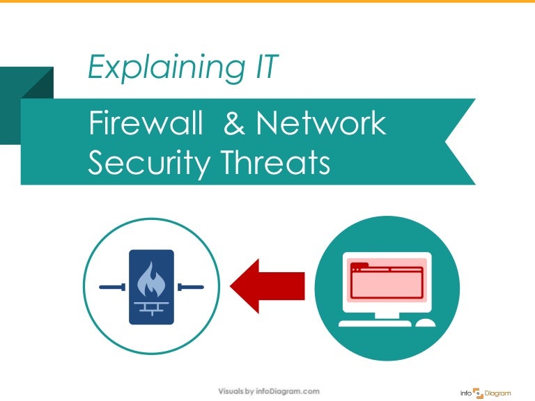 Explaining Firewall & Network Security Threat