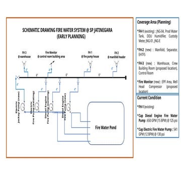 Fire Water System @ SP Jatinegara for Vendor.pptx