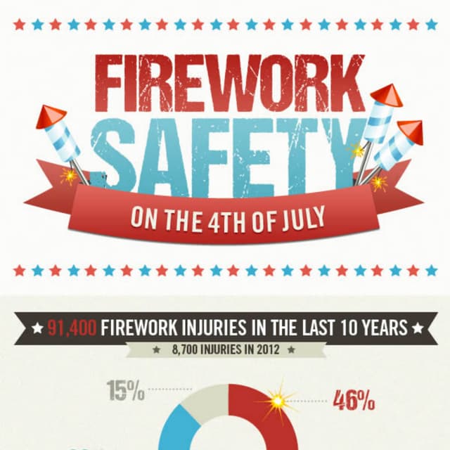 4TH of July Firework Safety | PDF