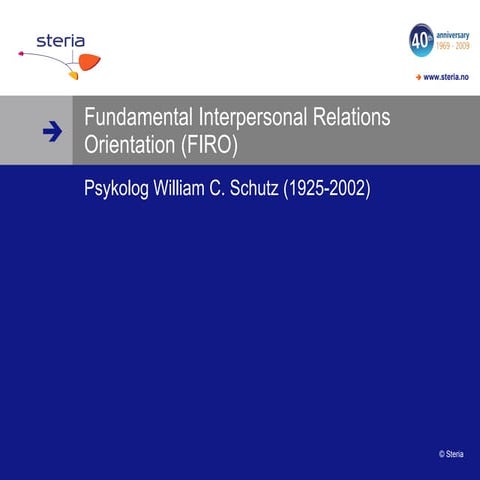 Firo - En Modell For Gruppeutvikling | PPT