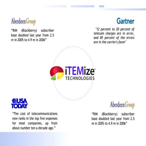 iTEMize - TEM | PPT | Business | Business and Finance