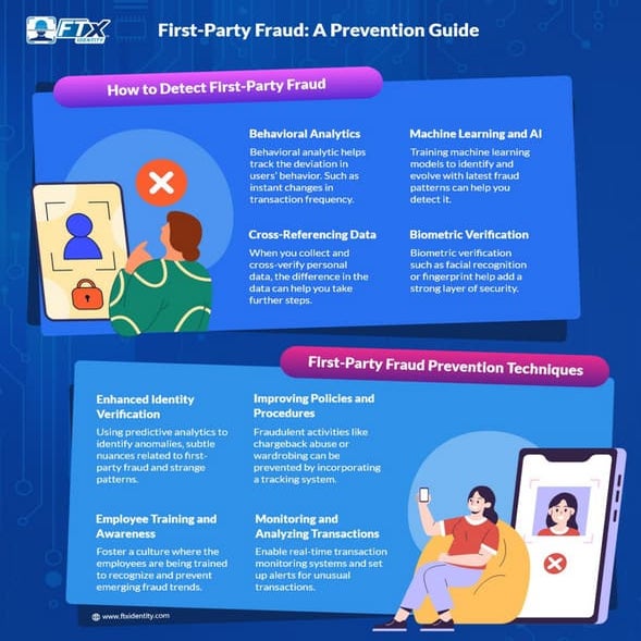 How to Detect First-Party Fraud: A Prevention Guide | PDF