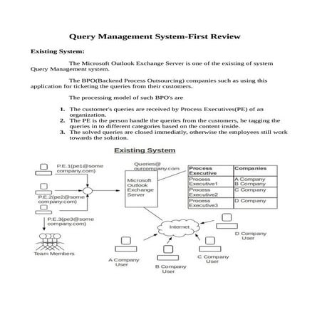 Query Management system-Ist review | PDF