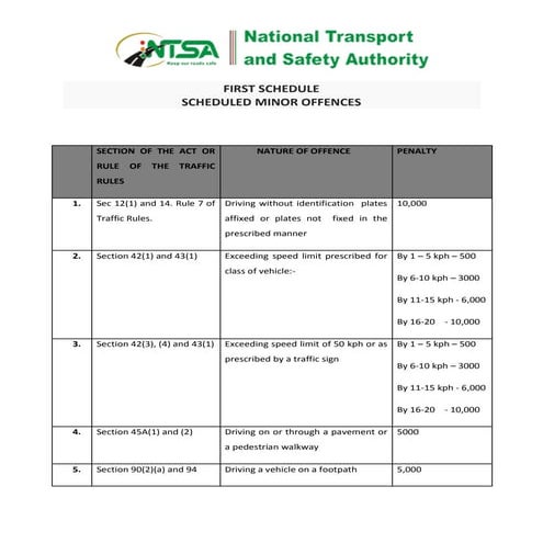 Traffic laws, rules and regulation | PPT