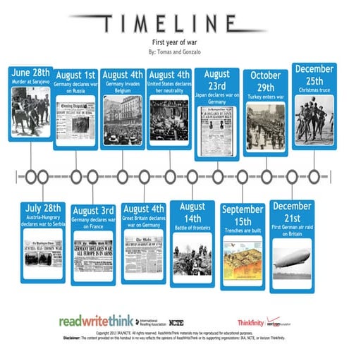 First year of WW1 | PDF