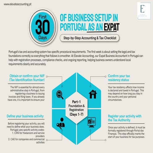 First 30 Days of Business Setup in Portugal as an Expat.pdf