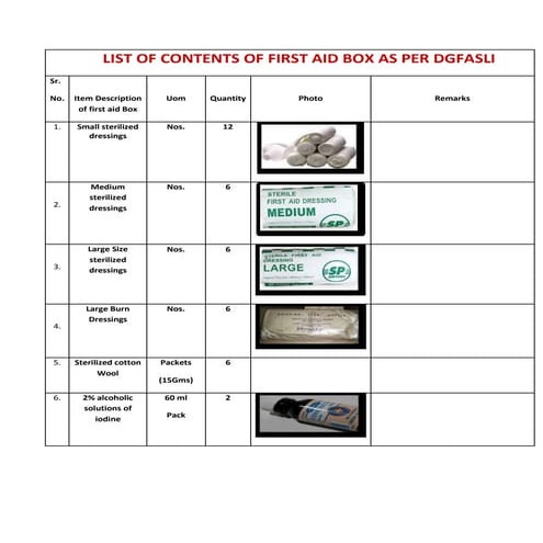 First aid box list | PDF