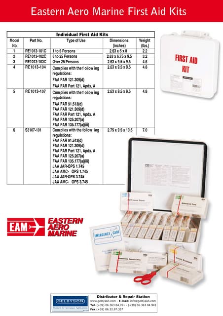 Survival kits | PDF