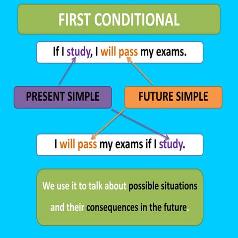 First Conditional.pptx