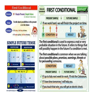 Grammar-First Conditional, English Grammar.pptx | Travel