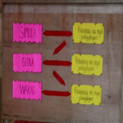 (Unang Araw) Aralin 1.1 Ang Ama | PPT