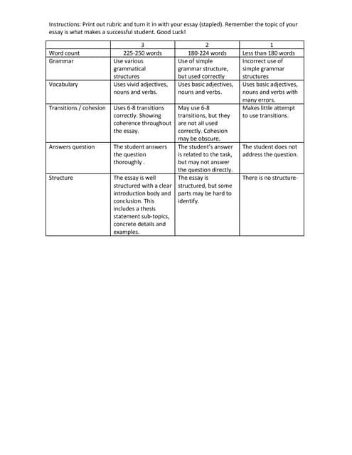 Unit1 essay rubric | PDF