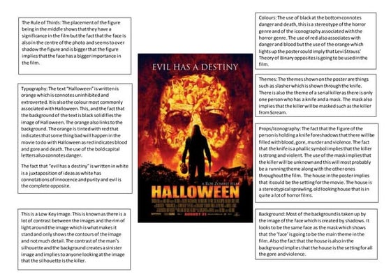 Poster Analysis | PPT