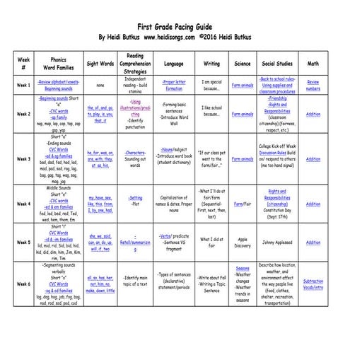 First Grade Pacing Guide from HeidiSongs | PDF