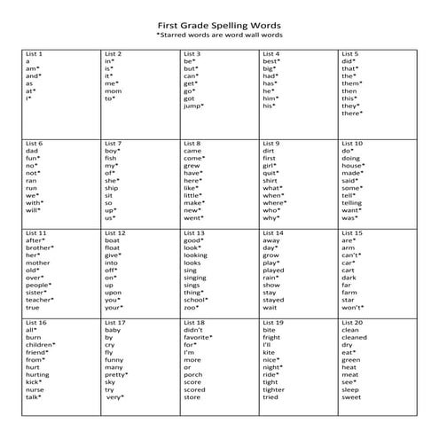 1st Grade Spelling Words