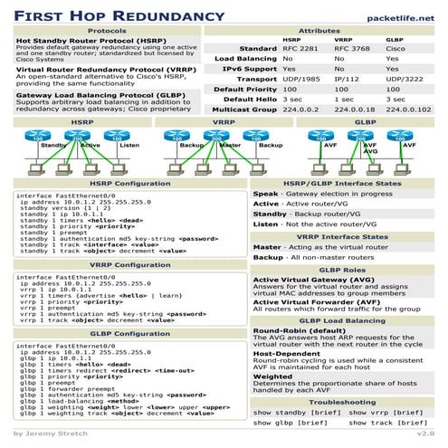 First hop redundancy | PDF