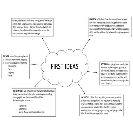 First ideas | PPT
