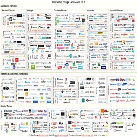 Big data landscape v 3.0 - Matt Turck (FirstMark)