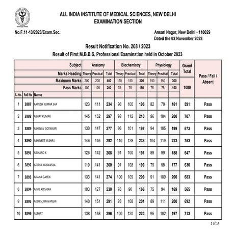 First MBBS Result October 2023 - Website.pdf