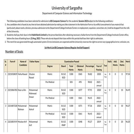 First Merit List of - BS Computer Science.pdf