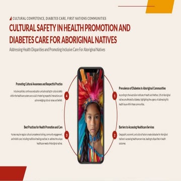 First Peoples Health Digital Poster.pptx