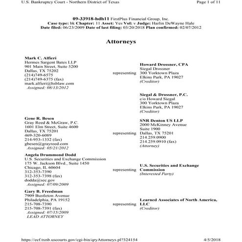 Firstplus financial group bk - attorneys | PDF