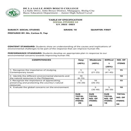 First Quarter TOS Grade 9 and 10.docx
