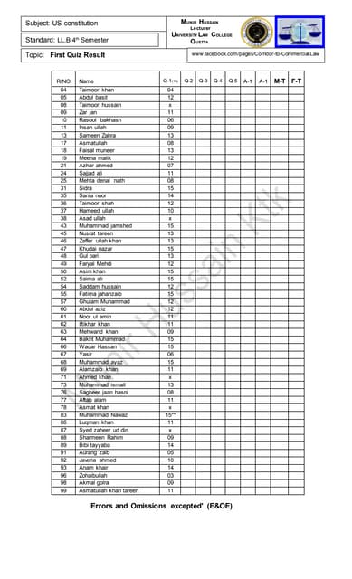 Complete result | PDF