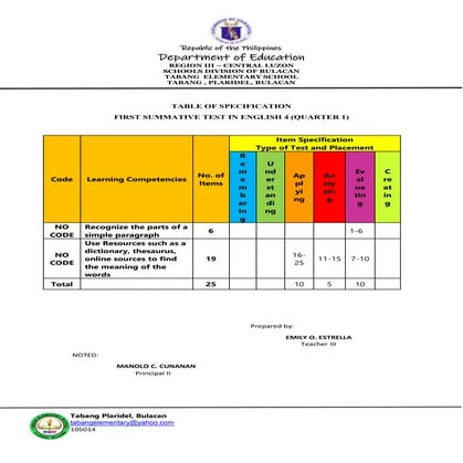 FIRST SUMMATIVE TEST AND PERFORMAN TASK WITH TOS AND RUBRICS-EMILIY-O ...