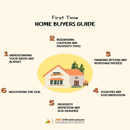 Home Buying Guide for First time Home Buyers in India 2024 | PDF
