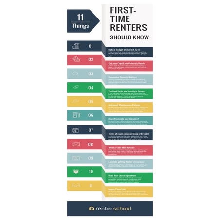 First Time Renters Guide Infographic | PDF