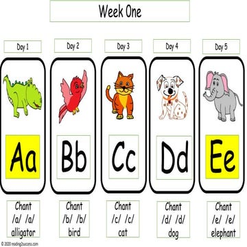 First week sound letter teaching cards - Teaching kids at home | PPTX