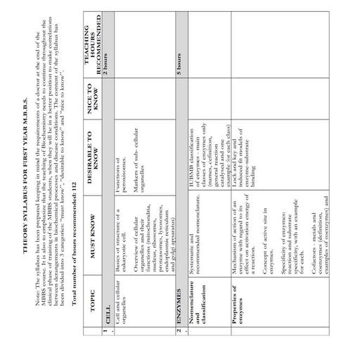 First year syllabus bio chemistry | PPT