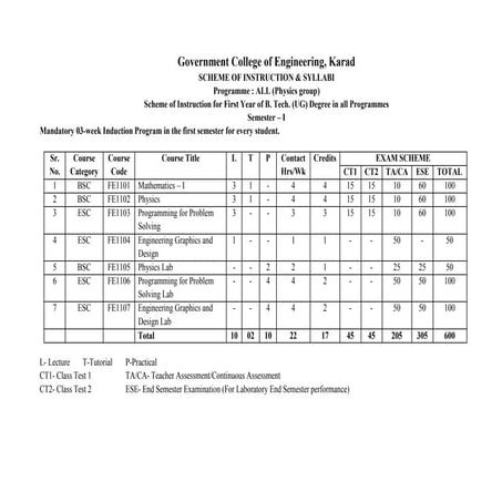 First_Year syllabus nep.pdf