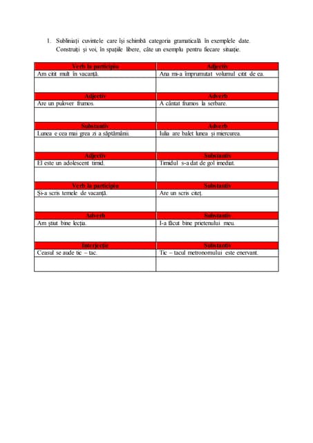 Schema - verb (moduri și timpuri verbale) | DOCX