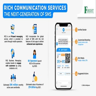 RCS Messaging - The Next Generation of SMS | PDF