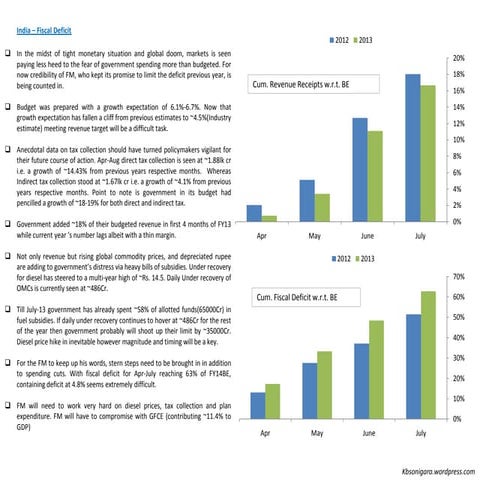 Presentation economic review | PPTX