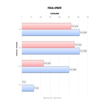 Fiscal update visual aids | PPTX