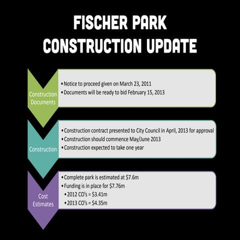 Fischer park | PPT