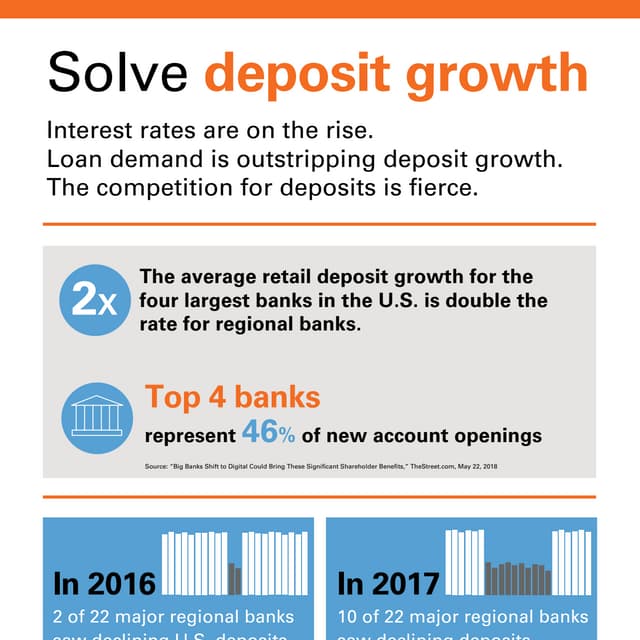 Fiserv Infographic | PDF