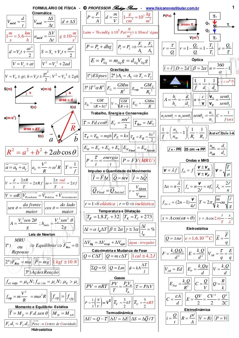 Fis formulas de fisica